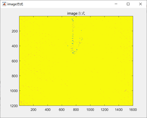 matlab中image和imshow显示图像方式的区别_solibear的博客-CSDN博客_image和imshow
