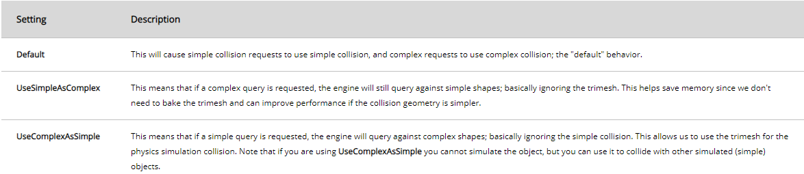 UE4中的简单碰撞与复杂碰撞_use complex collision as simple-CSDN博客