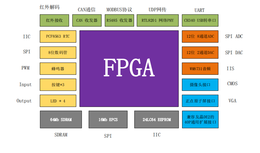 天道酬勤系列之AC620简介_技术小咖龙的博客-CSDN博客