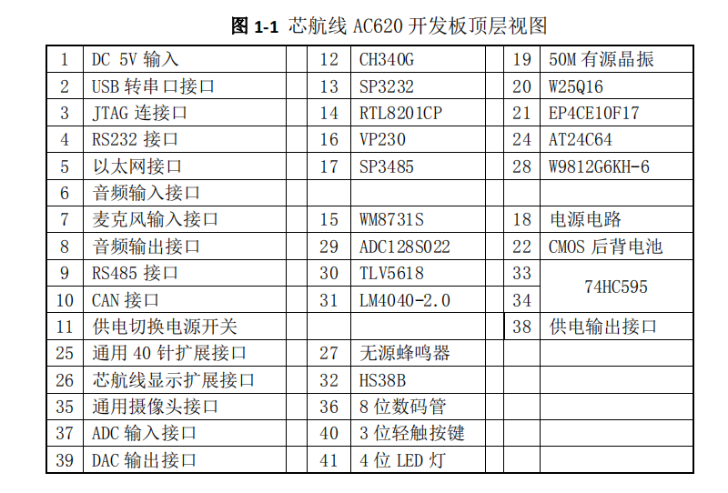 天道酬勤系列之AC620简介-CSDN博客