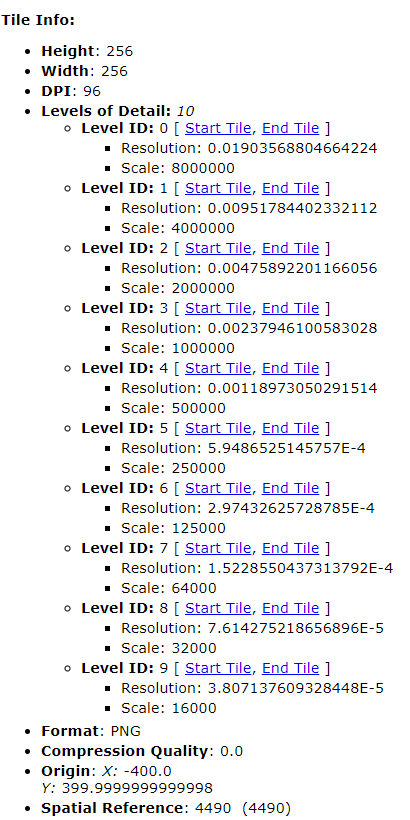 Leaflet 加载 Geoserver 自定义坐标系 矢量切片 及 偏移问题处理leaflet 3857加载4326 数据偏移 Csdn博客 