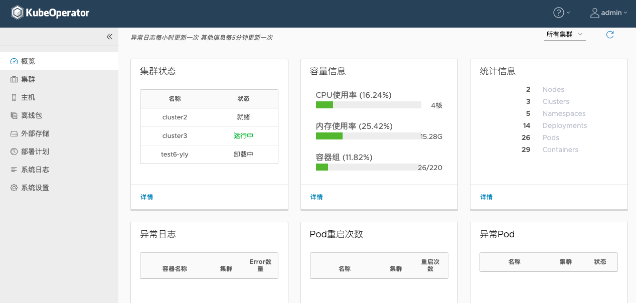 使用开源工具KubeOperator快速部署k8s集群--在自行准备的主机上规划、部署及管理 k8s 集群_kubeoperator 使用教程-CSDN博客