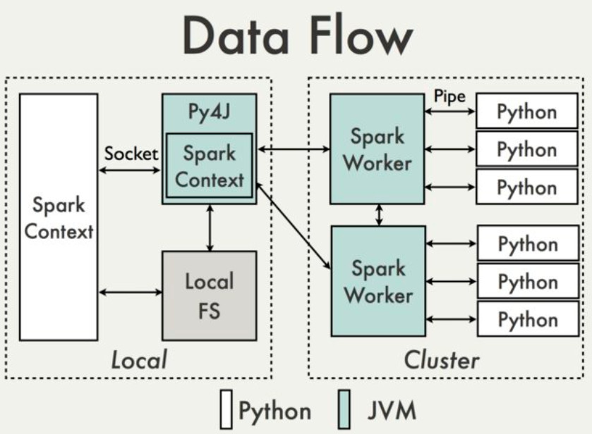 PySpark任务在YARN集群上运行 关联python包numpy pandas scipy 等_pyspark on yarn-CSDN博客