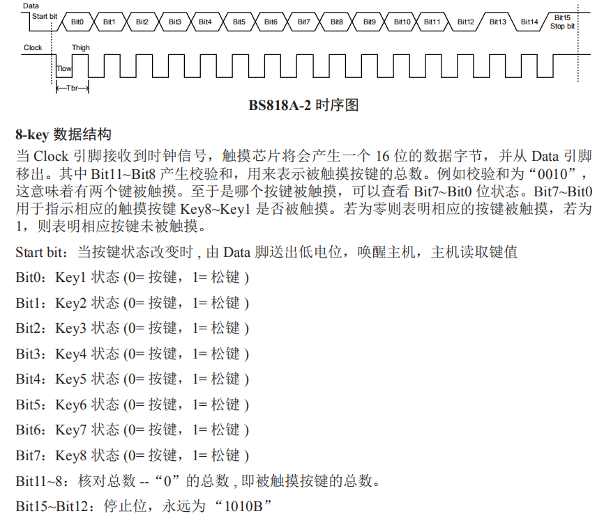 licheepi nano添加BS818A触摸按键-CSDN博客