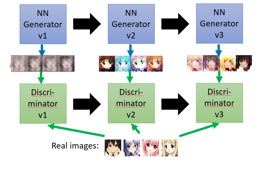 Tensorflow2.0学习（十二） — DCGAN(深度卷积生成对抗网络）实战_tsc-dcgan-CSDN博客
