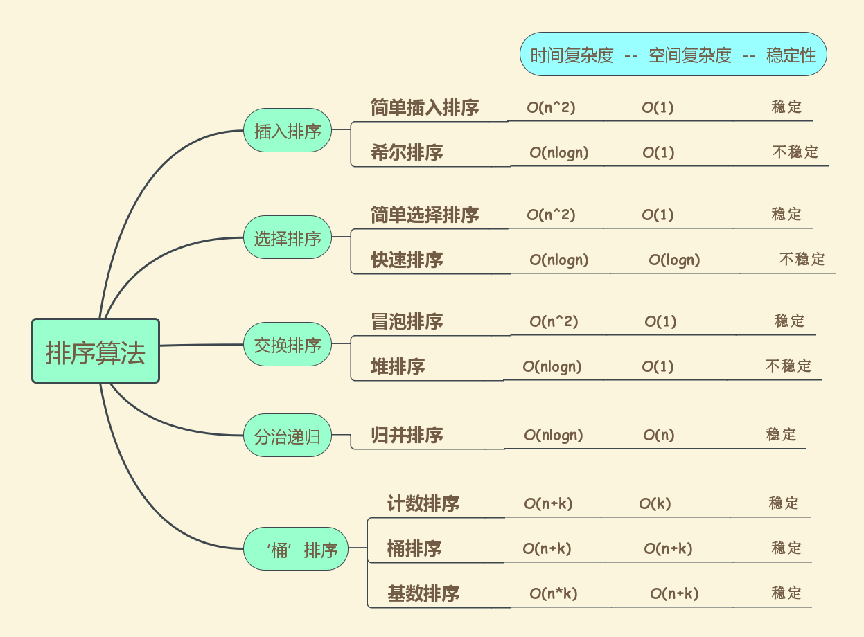常见十大排序算法，动图演示（python3实现）def B1n K0 For I In Range0n J1 While J 