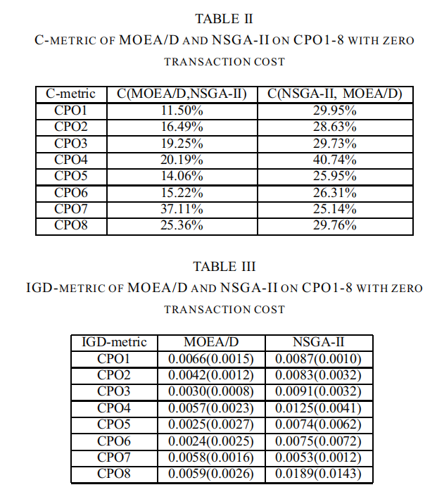 MOEAD_moead nbi-CSDN博客