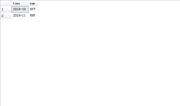 Sql按照月份查询该月有多少条数据sql Sever 查看查询中各月的行数 Csdn博客 