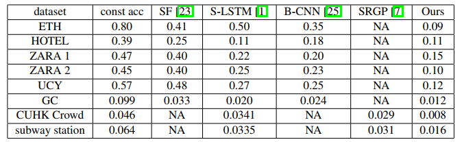 CIDNN全文翻译-CSDN博客