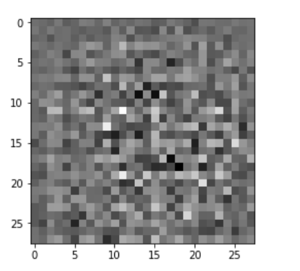 Tensorflow2.0学习（十二） — DCGAN(深度卷积生成对抗网络）实战_tsc-dcgan-CSDN博客