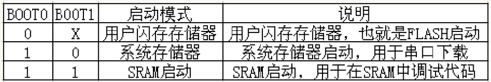 STM32-CH340实现一键下载电路分析-CSDN博客