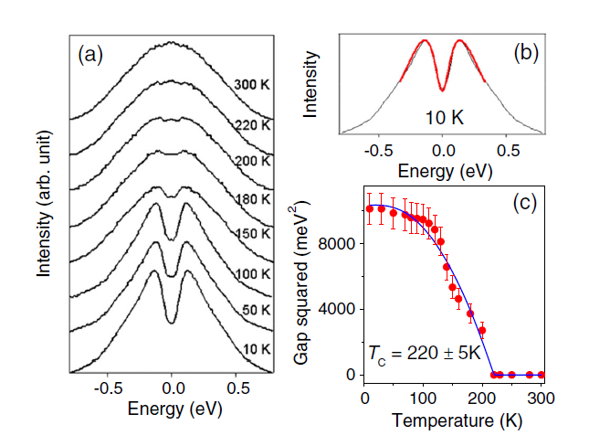 CDW 理论方法_理论建立cdw结构-CSDN博客