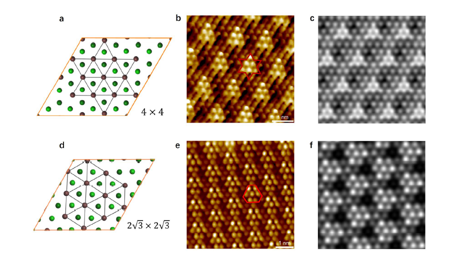 CDW 理论方法_理论建立cdw结构-CSDN博客