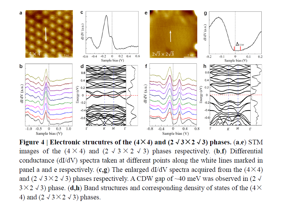 CDW 理论方法_理论建立cdw结构-CSDN博客