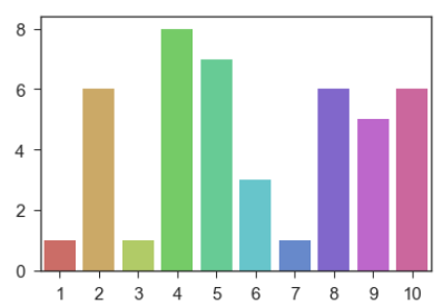 python 之seaborn库的基础使用（画板主题及颜色选择）_sns.barplot颜色-CSDN博客