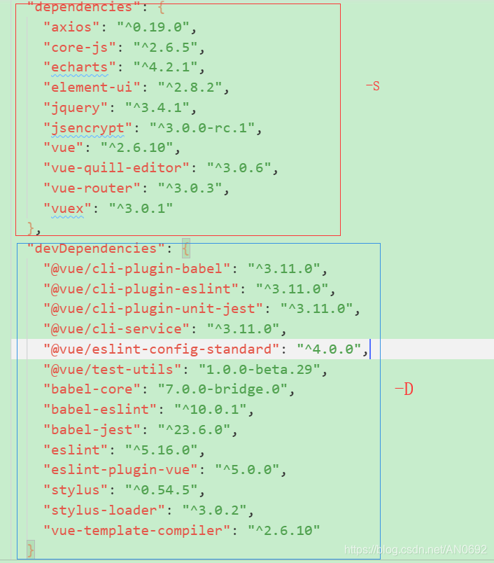 总结vue项目 Npm装包时 S和 D的区别vue S Csdn博客