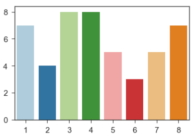 python 之seaborn库的基础使用（画板主题及颜色选择）_sns.barplot颜色-CSDN博客
