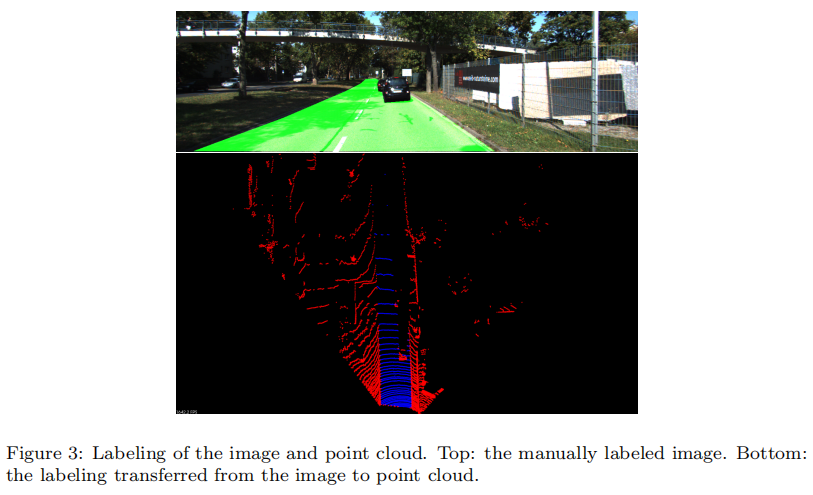 Hybrid Conditional Random Field based Camera-LIDAR Fusion for Road Detection_stixelnet-CSDN博客