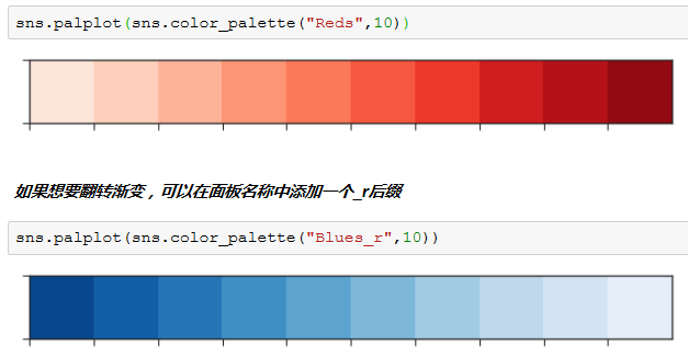 python 之seaborn库的基础使用（画板主题及颜色选择）_sns.barplot颜色-CSDN博客
