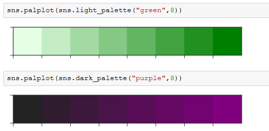 python 之seaborn库的基础使用（画板主题及颜色选择）_sns.barplot颜色-CSDN博客