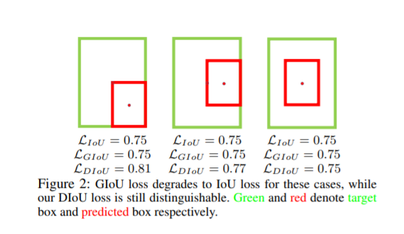 IOU ,GIOU ,DIOU,CIOU 介绍_giou公式-CSDN博客
