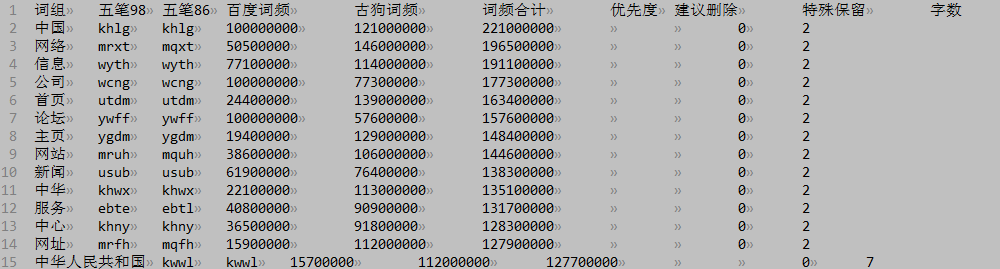 Linux下安装五笔输入法和更新码表_ibus-table-wubi下载-CSDN博客