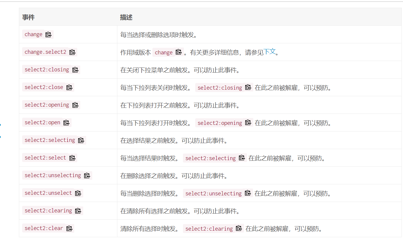 select2事件，展开关闭调用事件,修改select2中html_select 手动展开关闭-CSDN博客