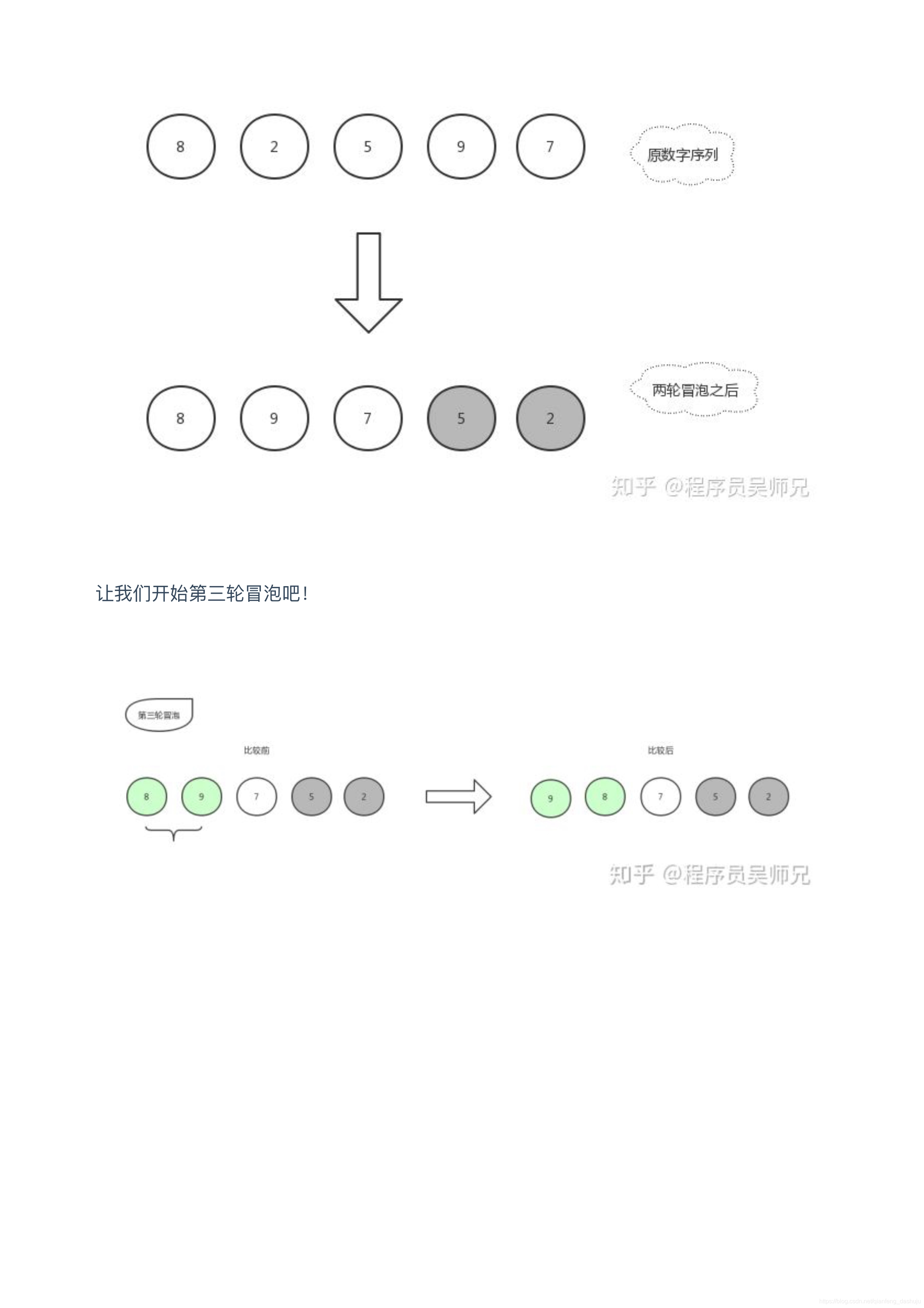 Java面试题系列:图解排序(一)面试排序图解 Csdn博客
