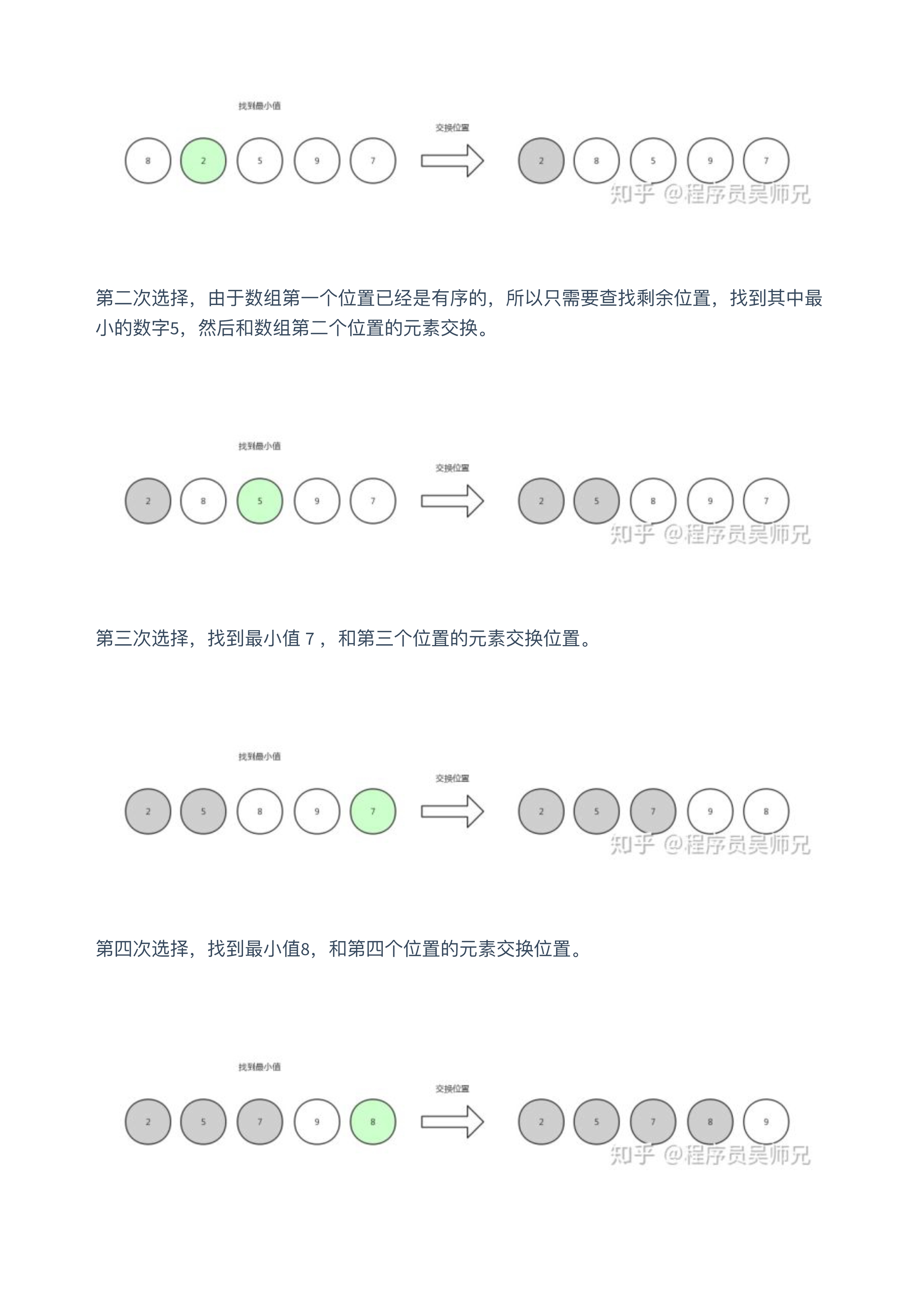Java面试题系列：图解排序（二） Csdn博客 