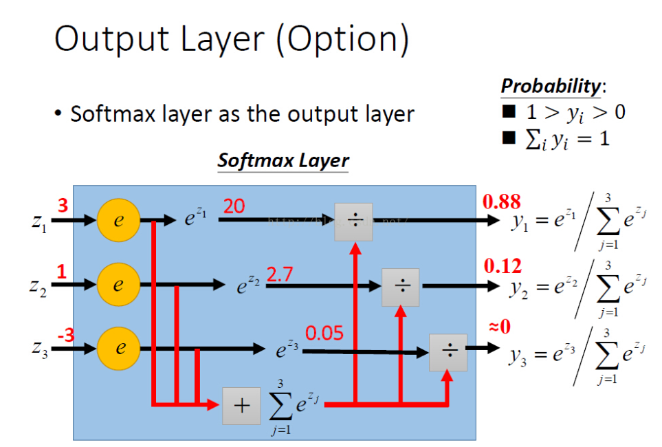 TensorFlow实战minist数据集(CNN)_tensorflow 实现cnn minst数据集-CSDN博客