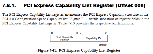 pcie configuration space理解及仿真-CSDN博客