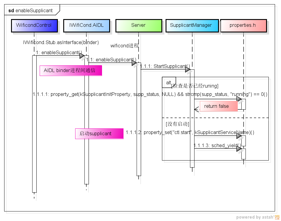 wificond 启动hostapd,wpa_supplicant以及扫描_wificond hostapd-CSDN博客