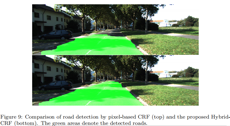 Hybrid Conditional Random Field based Camera-LIDAR Fusion for Road Detection_stixelnet-CSDN博客