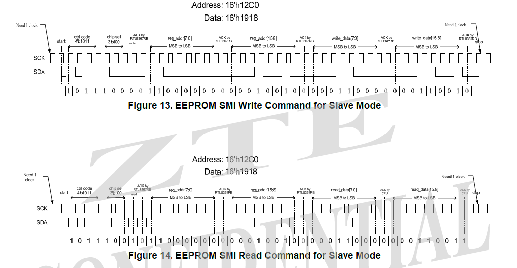 RTL8367RB -CG-CSDN博客