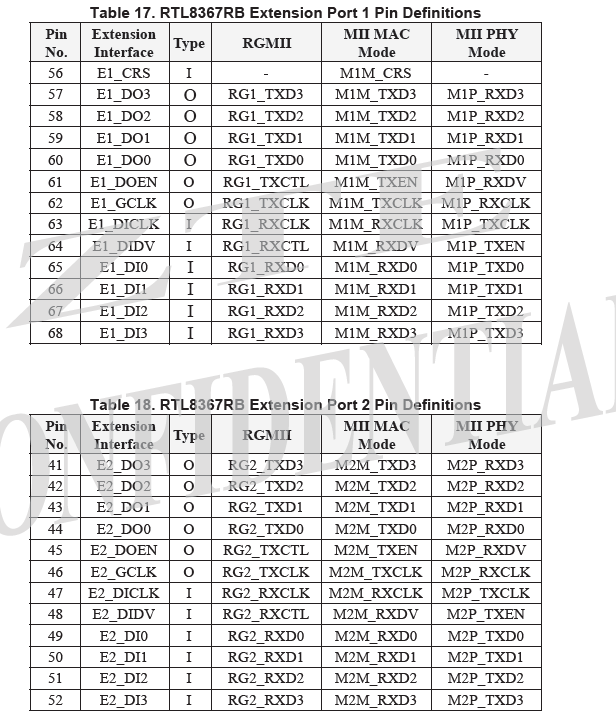 RTL8367RB -CG-CSDN博客