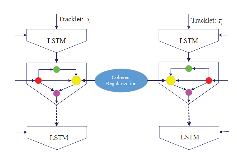 cLSTM全文翻译-CSDN博客