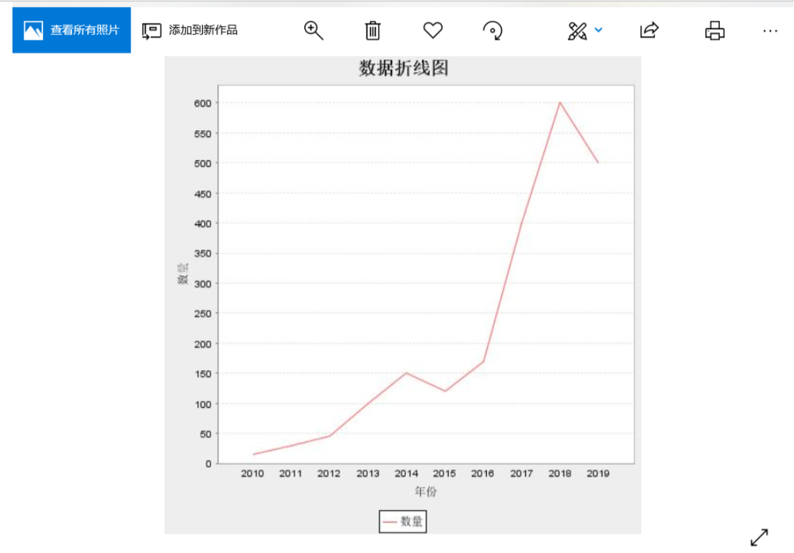 3.JFreeChart线型图_jfreechart 线性图-CSDN博客