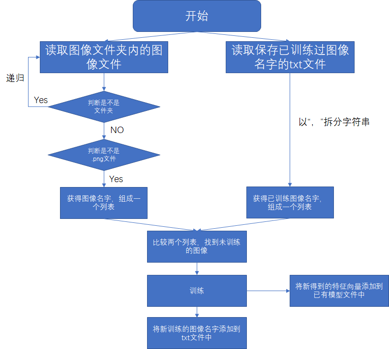 Labview2019+python3.6实现人脸识别（二）_labview 图片array 转 python numpy array-CSDN博客