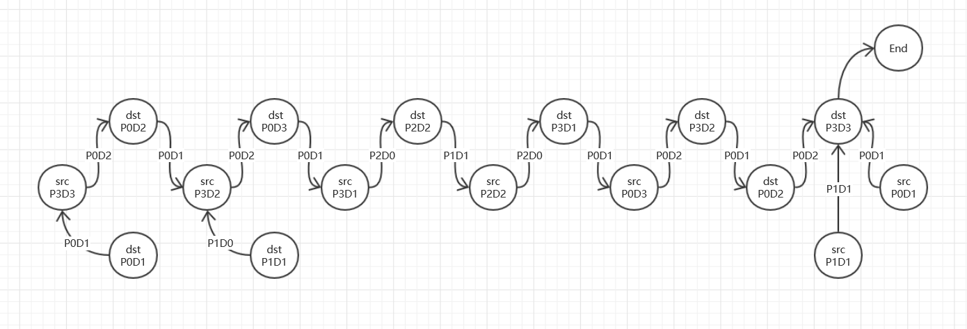 Priest and Demon Crossing Game - Programmer Sought