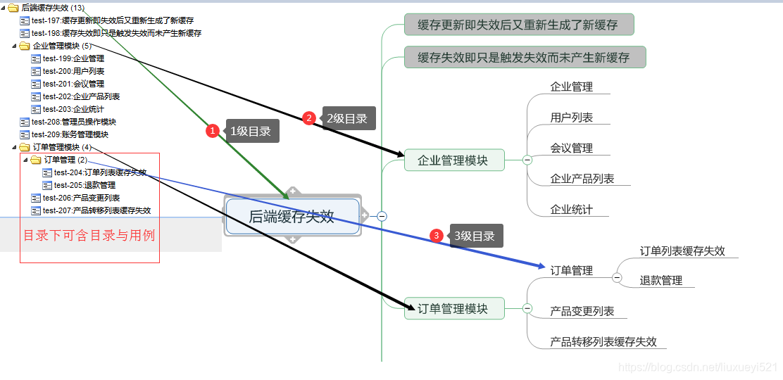 【excel】思维导图导入testlink Excel导入testlink:testlink Excel Mindmanager思维导图能不能嵌入在excel里 Csdn博客 2443