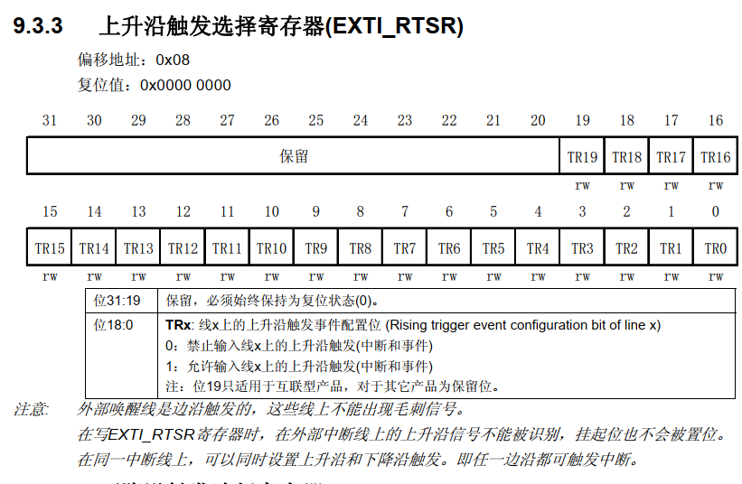 STM32自学笔记EXTI(外部中断)寄存器_exti->imr-CSDN博客