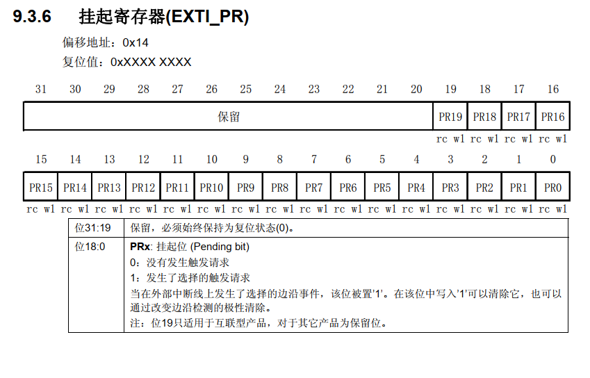 STM32自学笔记EXTI(外部中断)寄存器_exti->imr-CSDN博客