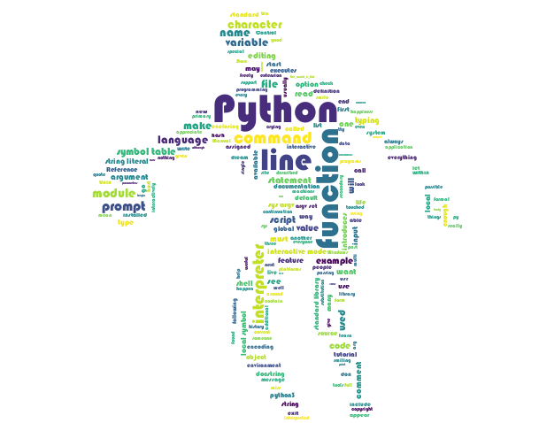 【Python】worldcloud use - Programmer Sought