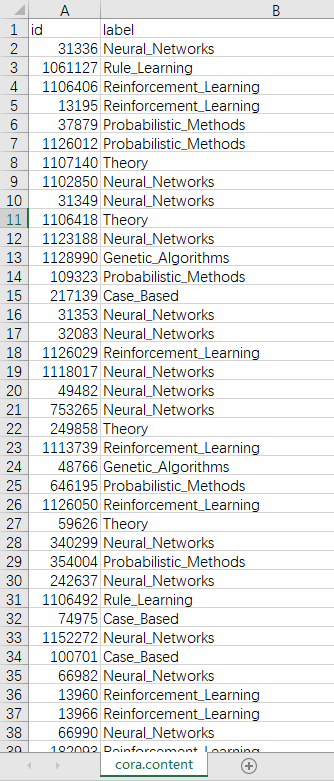 Gephi 网络可视化——导入网络结构_gephi显示群组结构-CSDN博客