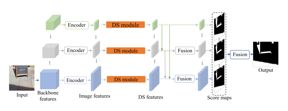 Distraction-Aware Shadow Detection-CSDN博客