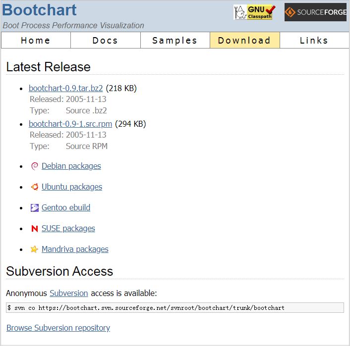 Android系统启动时间分析工具bootchart的安装与使用bootchart安装包 Csdn博客 