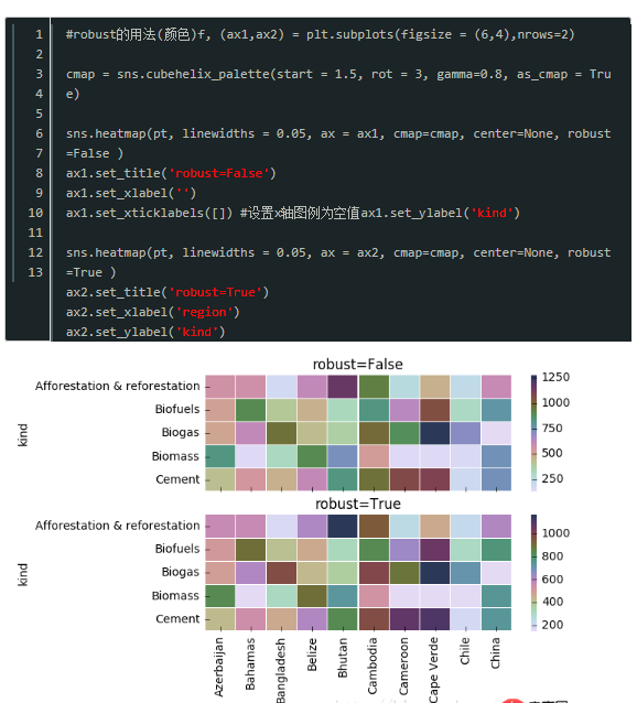 python如何实现可视化热力图_深度学习pytorch程序如何添加热力图可视化-CSDN博客