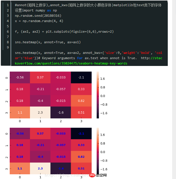 python如何实现可视化热力图_深度学习pytorch程序如何添加热力图可视化-CSDN博客
