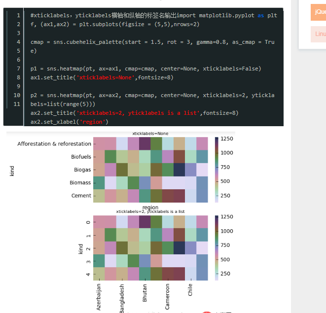 python如何实现可视化热力图_深度学习pytorch程序如何添加热力图可视化-CSDN博客