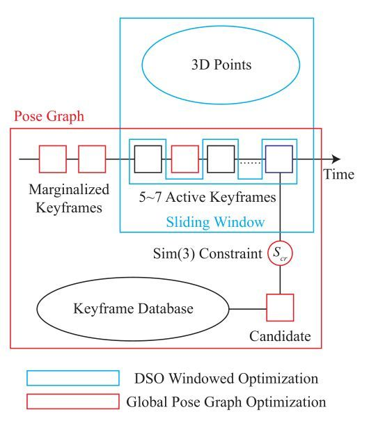 Erro(10119):loop with non-constant loop condition must terminate within 250 iterations - 程序员大本营